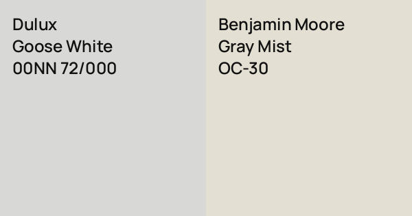 Dulux Goose White vs. Benjamin Moore Gray Mist comparison