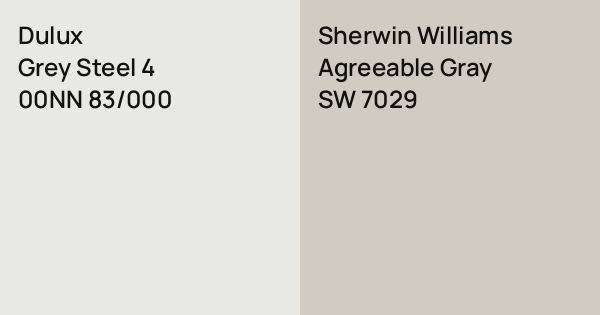 Dulux Grey Steel 4 vs. Sherwin Williams Agreeable Gray comparison