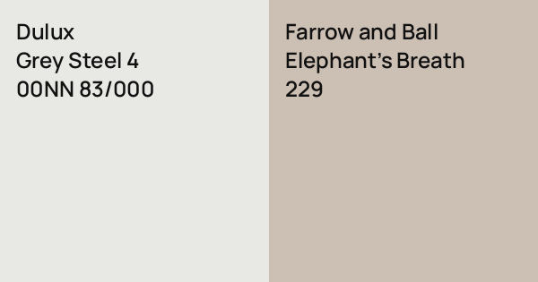 Dulux Grey Steel 4 vs. Farrow and Ball Elephant's Breath comparison