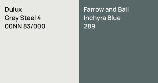 Dulux Grey Steel 4 vs. Farrow and Ball Inchyra Blue comparison