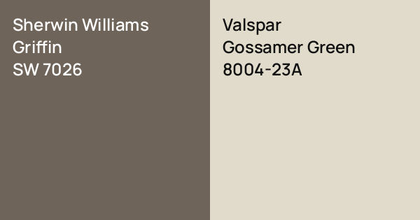 Sherwin Williams Griffin vs. Valspar Gossamer Green comparison