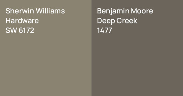 Sherwin Williams Hardware vs. Benjamin Moore Deep Creek comparison