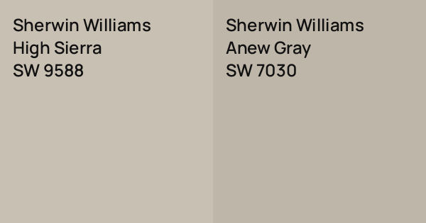 Sherwin Williams High Sierra vs. Sherwin Williams Anew Gray comparison
