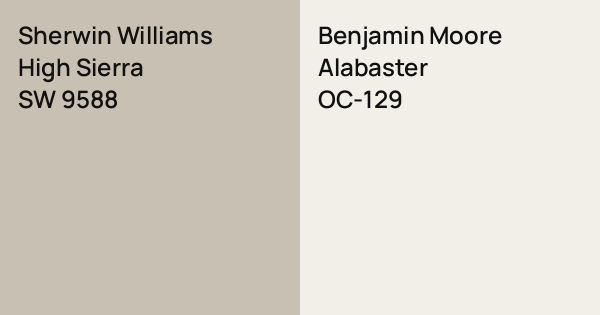 Sherwin Williams High Sierra vs. Benjamin Moore Alabaster comparison