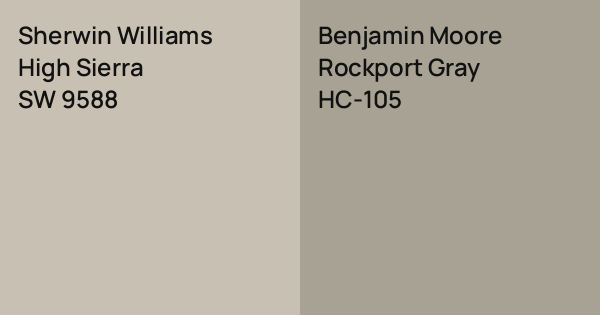 Sherwin Williams High Sierra vs. Benjamin Moore Rockport Gray comparison