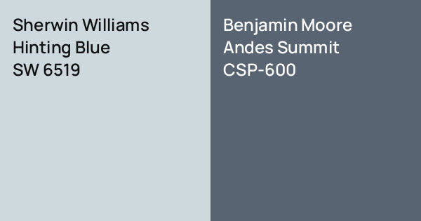 Sherwin Williams Hinting Blue vs. Benjamin Moore Andes Summit comparison