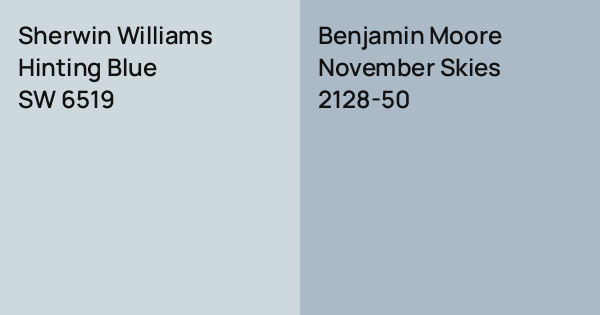 Sherwin Williams Hinting Blue vs. Benjamin Moore November Skies comparison
