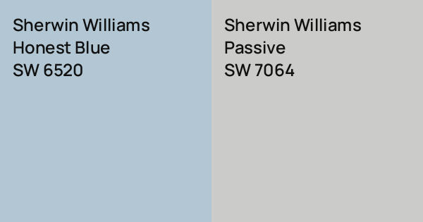 Sherwin Williams Honest Blue vs. Sherwin Williams Passive comparison