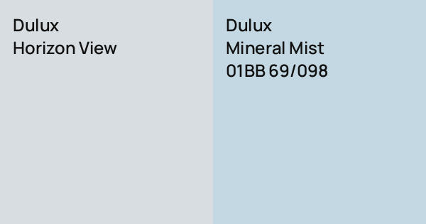 Dulux Horizon View vs. Dulux Mineral Mist comparison