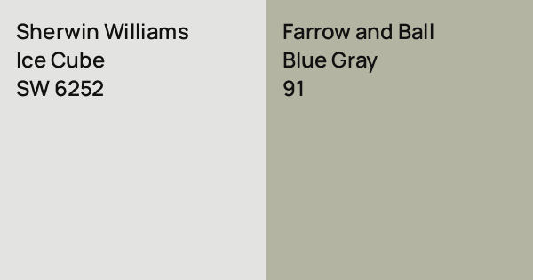 Sherwin Williams Ice Cube vs. Farrow and Ball Blue Gray comparison