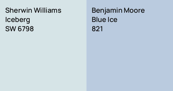 Sherwin Williams Iceberg vs. Benjamin Moore Blue Ice comparison