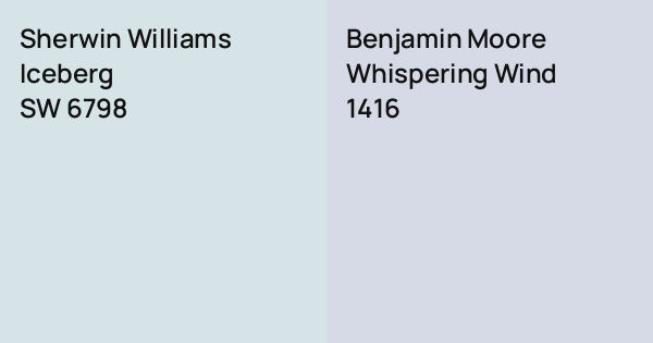 Sherwin Williams Iceberg vs. Benjamin Moore Whispering Wind comparison