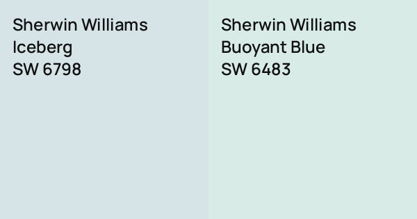 Sherwin Williams Iceberg vs. Sherwin Williams Buoyant Blue comparison
