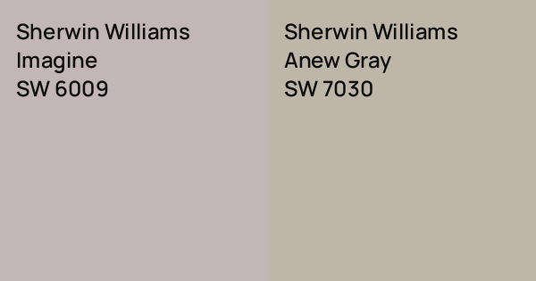 Sherwin Williams Imagine vs. Sherwin Williams Anew Gray comparison