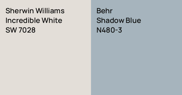 Sherwin Williams Incredible White vs. Behr Shadow Blue comparison