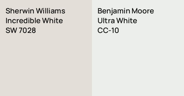 Sherwin Williams Incredible White vs. Benjamin Moore Ultra White comparison