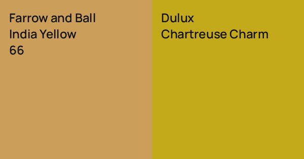 Farrow and Ball India Yellow vs. Dulux Chartreuse Charm comparison