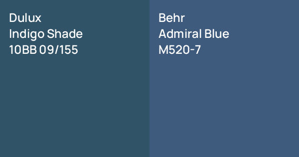 Dulux Indigo Shade vs. Behr Admiral Blue comparison