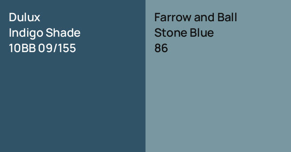 Dulux Indigo Shade vs. Farrow and Ball Stone Blue comparison