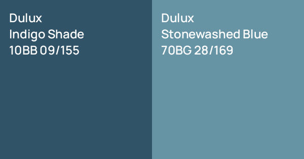 Dulux Indigo Shade vs. Dulux Stonewashed Blue comparison