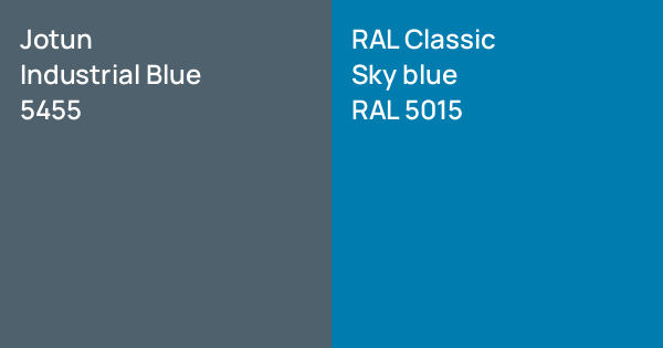Jotun Industrial Blue vs. RAL Classic Sky blue comparison