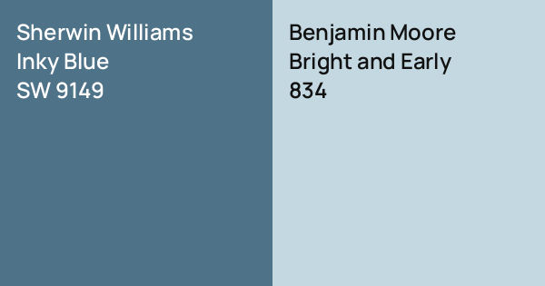 Sherwin Williams Inky Blue vs. Benjamin Moore Bright and Early comparison