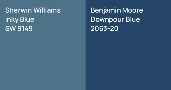 Sherwin Williams Inky Blue vs. Benjamin Moore Downpour Blue comparison