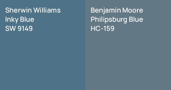 Sherwin Williams Inky Blue vs. Benjamin Moore Philipsburg Blue comparison