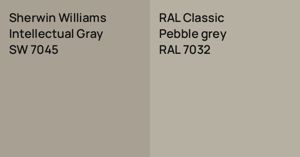 Sherwin Williams Intellectual Gray vs. RAL Classic Pebble grey comparison