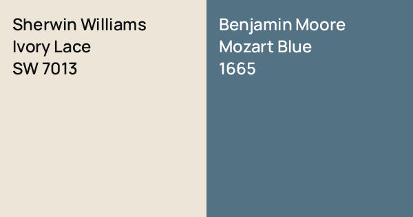 Sherwin Williams Ivory Lace vs. Benjamin Moore Mozart Blue comparison