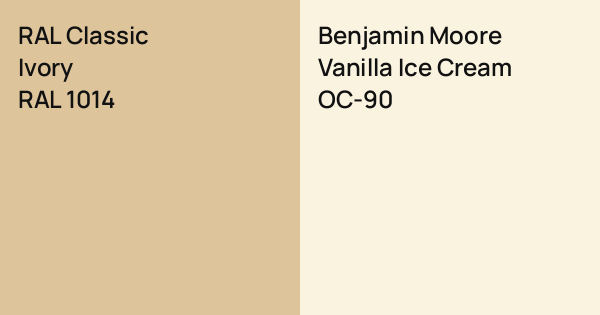 RAL Classic Ivory vs. Benjamin Moore Vanilla Ice Cream comparison