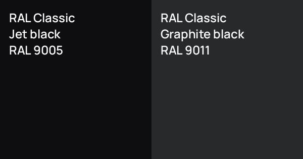 RAL Classic Jet black vs. RAL Classic Graphite black comparison