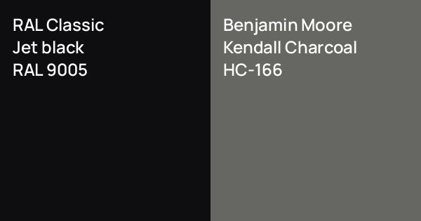 RAL Classic Jet black vs. Benjamin Moore Kendall Charcoal comparison