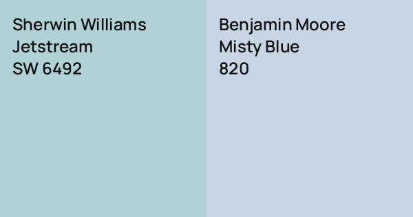Sherwin Williams Jetstream vs. Benjamin Moore Misty Blue comparison