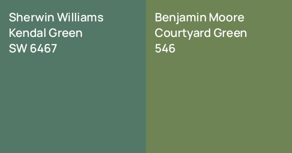 Sherwin Williams Kendal Green vs. Benjamin Moore Courtyard Green comparison