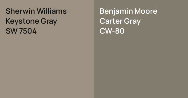 Sherwin Williams Keystone Gray vs. Benjamin Moore Carter Gray comparison