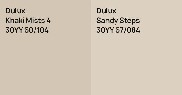 Dulux Khaki Mists 4 vs. Dulux Sandy Steps comparison