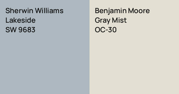 Sherwin Williams Lakeside vs. Benjamin Moore Gray Mist comparison
