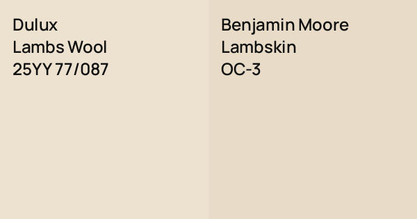 Dulux Lambs Wool vs. Benjamin Moore Lambskin comparison