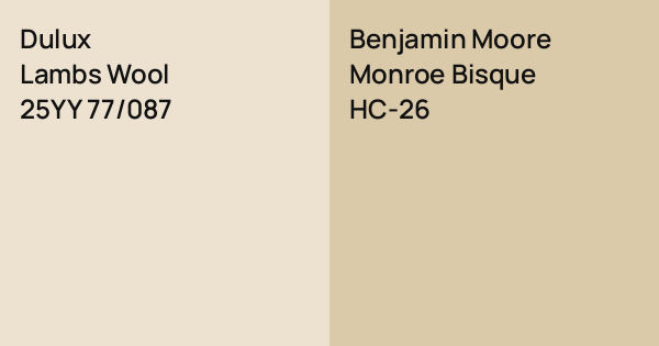 Dulux Lambs Wool vs. Benjamin Moore Monroe Bisque comparison