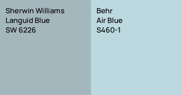 Sherwin Williams Languid Blue vs. Behr Air Blue comparison
