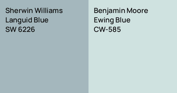 Sherwin Williams Languid Blue vs. Benjamin Moore Ewing Blue comparison