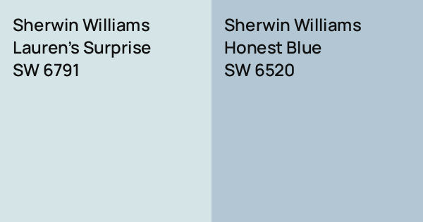 Sherwin Williams Lauren's Surprise vs. Sherwin Williams Honest Blue ...