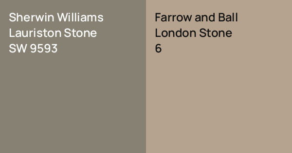 Sherwin Williams Lauriston Stone vs. Farrow and Ball London Stone ...