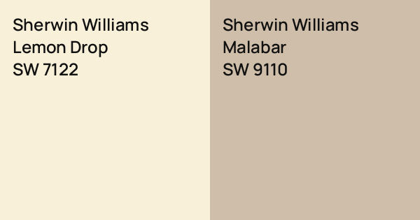 Sherwin Williams Lemon Drop vs. Sherwin Williams Malabar comparison