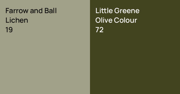 Farrow and Ball Lichen vs. Little Greene Olive Colour comparison