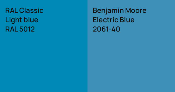 RAL Classic Light blue vs. Benjamin Moore Electric Blue comparison