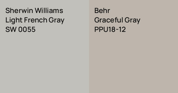 Sherwin Williams Light French Gray vs. Behr Graceful Gray comparison