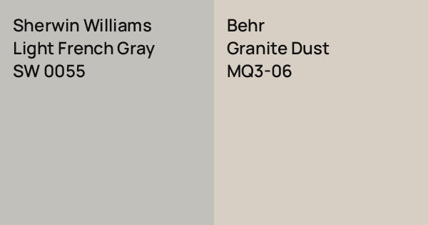Sherwin Williams Light French Gray vs. Behr Granite Dust comparison