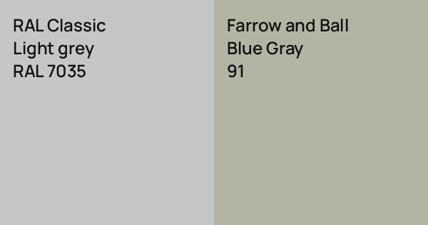 RAL Classic Light grey vs. Farrow and Ball Blue Gray comparison